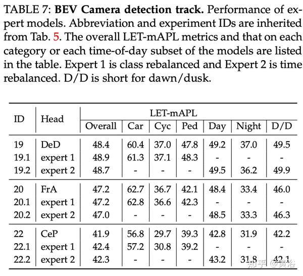 最新论文：BEV感知的综述、评估和对策 - 知乎