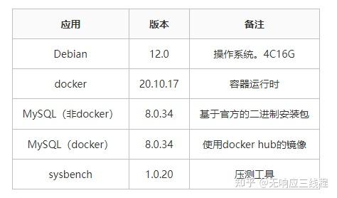 MySQL运行在docker容器中会损失多少性能 - 知乎