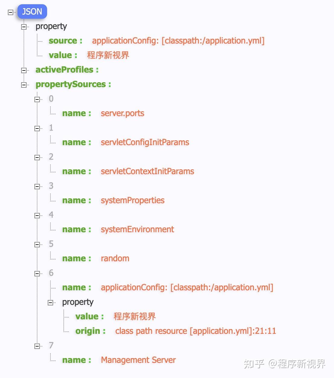 Spring Boot Actuator，每一个端点都有案例，全网独一份！ - 知乎