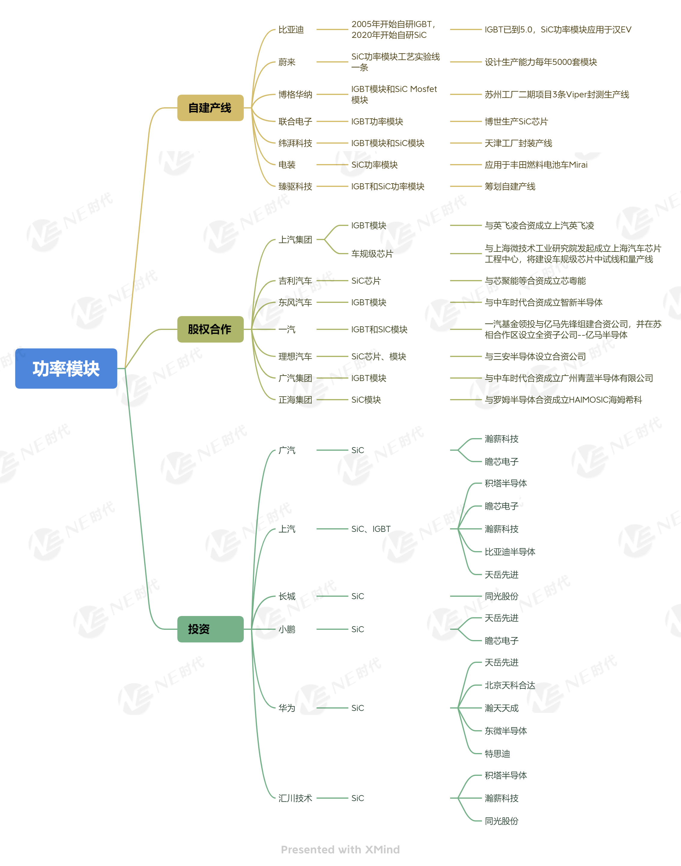 这些OEM和Tier 1都在做SiC功率模块了 - 知乎