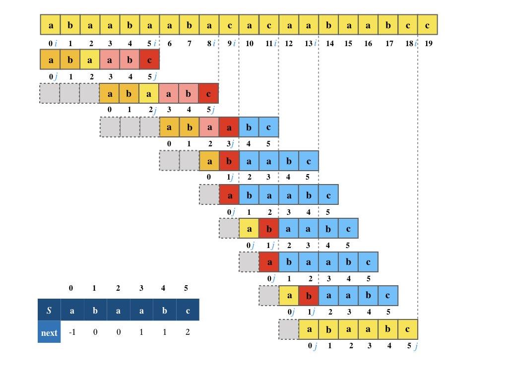 2015年408真题数据结构篇 - 知乎