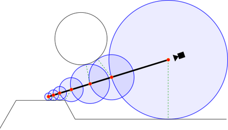 Signed Distance Field(基础篇) - 知乎