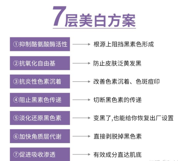 美白成分以及美白通路全解析,看完就知道你为什么没变白? 知乎