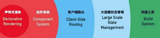 Vue教程,vue中文官网,vue框架,vue面试题及答案,vue3入门教程vue Clivue指令 知乎