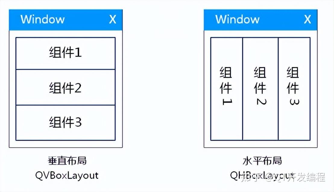 Qt 布局管理器 - 知乎