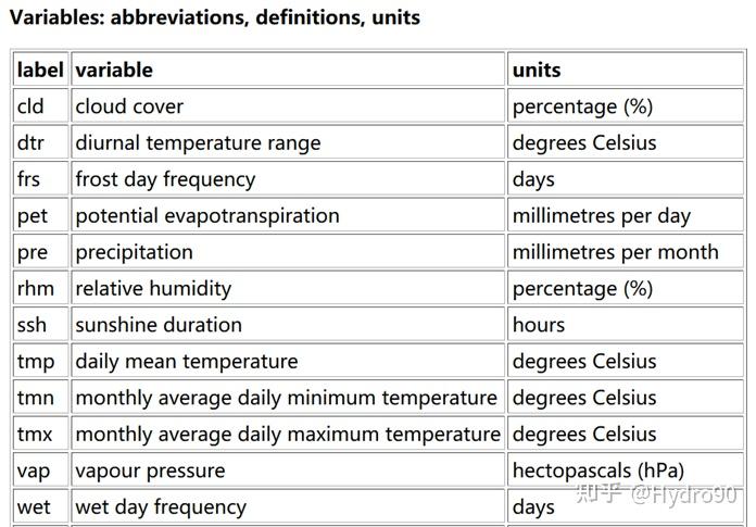 CRU（英国国家大气科学中心）数据集介绍与下载 - 知乎