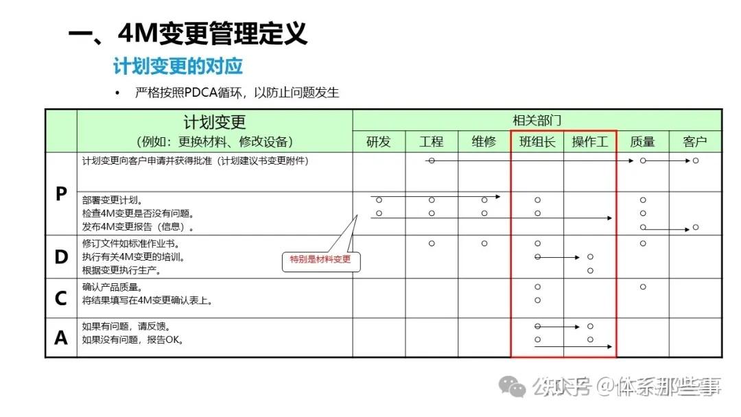 收藏 | 人机料法环4M1E，最全工厂管理分析！ - 知乎