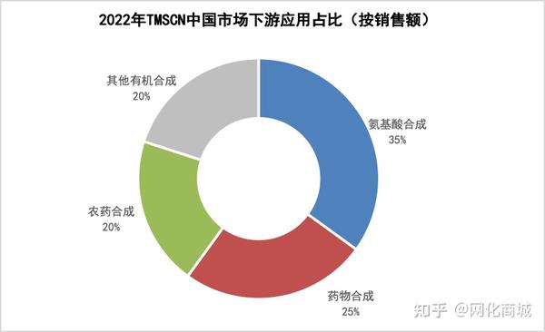 不可替代的氰基化试剂——TMSCN - 知乎