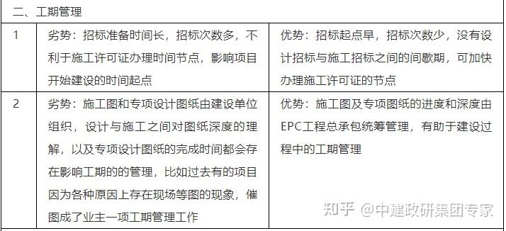EPC、PPP、BOT、BT、TOT、TBT、ABO、EOD和TOD项目模式分不清？一文全都讲清楚！ - 知乎