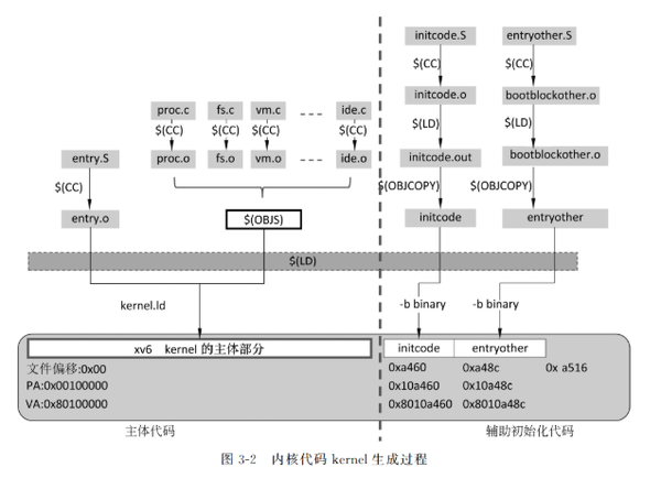 Xv6 学习 1 ：启动操作系统a 加载内核 知乎 