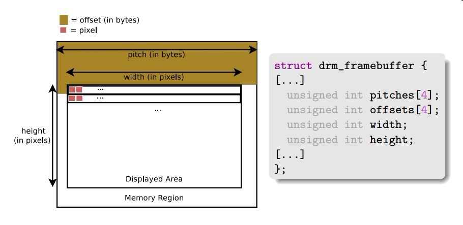 【DRM】DRM Display Driver Guide - 知乎
