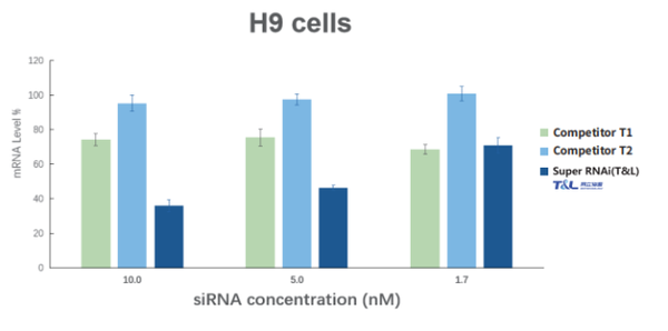 脂质纳米粒(LNP)：核酸递送平台界的顺丰 - 知乎