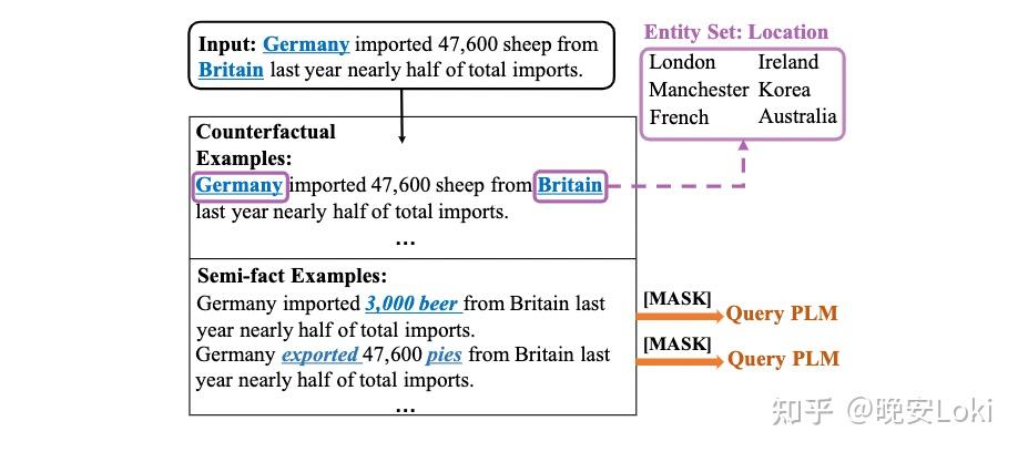 【COLING 2022】FactMix: Using a Few Labeled In-domain Examples to Generalize to Cross-domain NER - 知乎