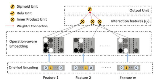 ONN: paper+code reading - 知乎
