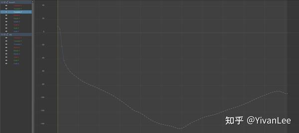 虚幻5渲染编程（dcc工具篇 Maya）【modify Animation Keyframes With Mayapython】 知乎