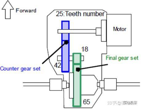 新能源汽车电驱系统大盘点 - 知乎