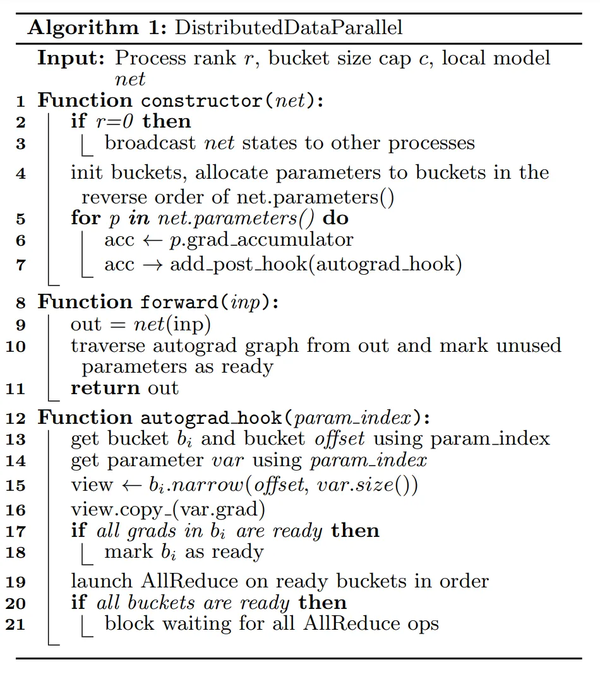 论文阅读: PyTorch Distributed: Experiences on Accelerating Data Parallel Training - 知乎