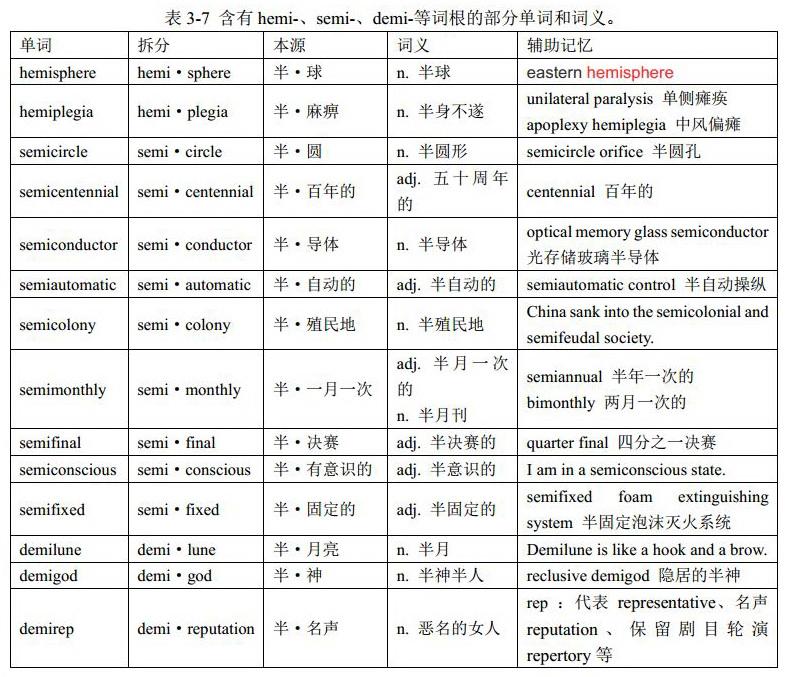 词根semi-、demi-和hemi-：英语单词中的音形变化 （格林法则、维尔纳定律、“音形变化十大法则”）《金鱼单词讲义》中的“词根词缀” - 知乎