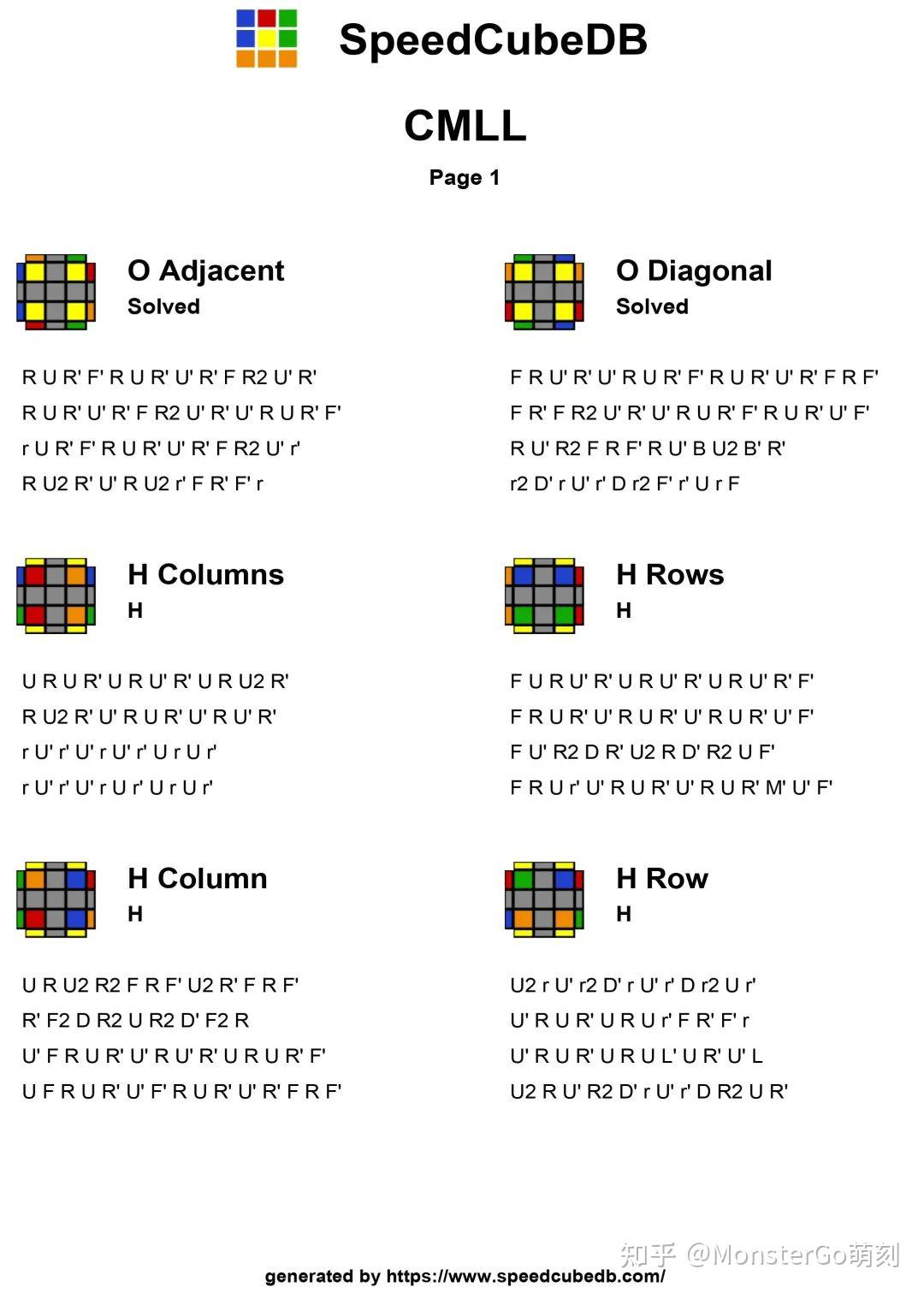 在？进来收全套桥式公式！ - 知乎