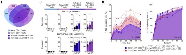 系统解读近些年火爆了的QTL分析 - 知乎