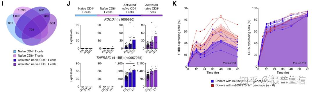 系统解读近些年火爆了的QTL分析 - 知乎