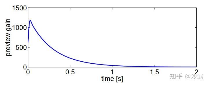 双足机器人ZMP预观控制算法介绍及代码实现 - 知乎