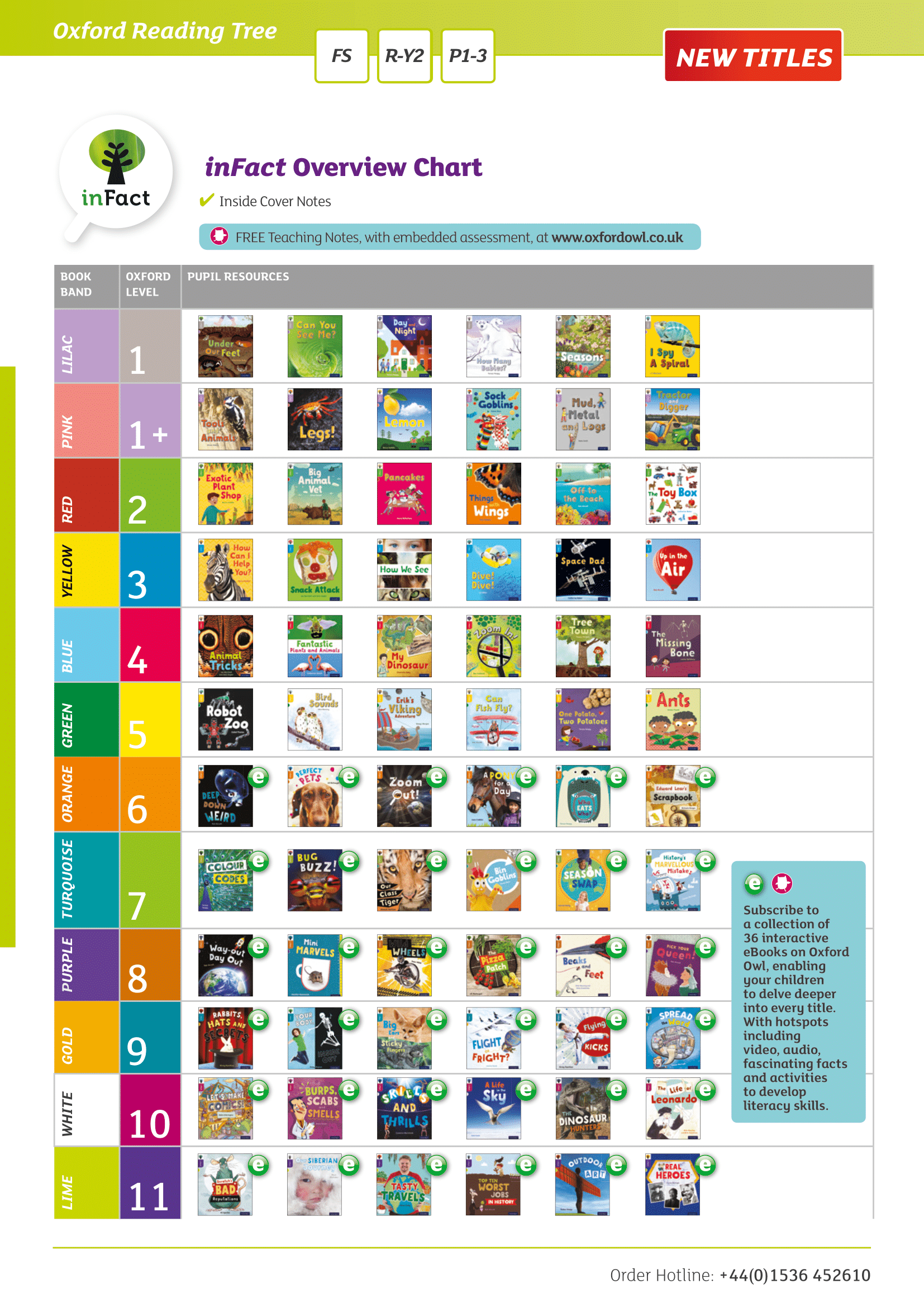 2025最新版 Oxford Reading Tree（牛津阅读树）系列教材全攻略 （含资源）| 一、教材分类及简介 - 知乎