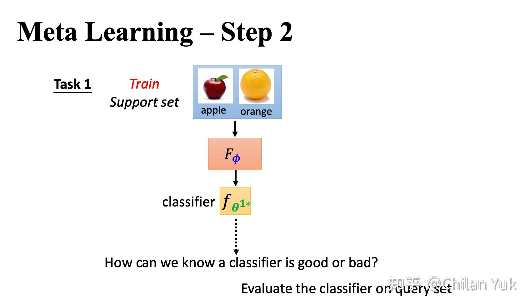 零基础入门Few-shot learning & Meta Learning & MAML - 知乎