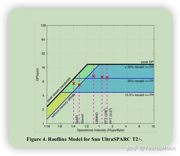 论文解读: RooflineModel - 知乎