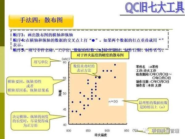 【质量管理】新旧QC七大手法之培训教材-共40页可获取 - 知乎