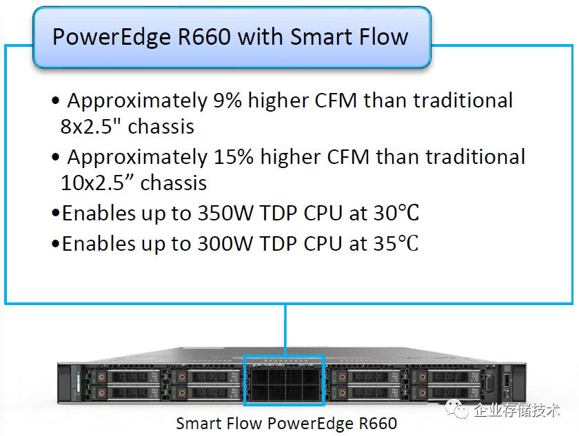 风冷双路350W：PowerEdge 16G服务器的Smart Flow机箱选项 - 知乎