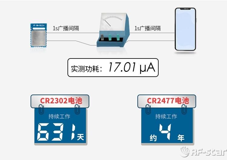 芯科EFR32BG22芯片，详细分析与nRF52805和CC2640R2F区别 - 知乎