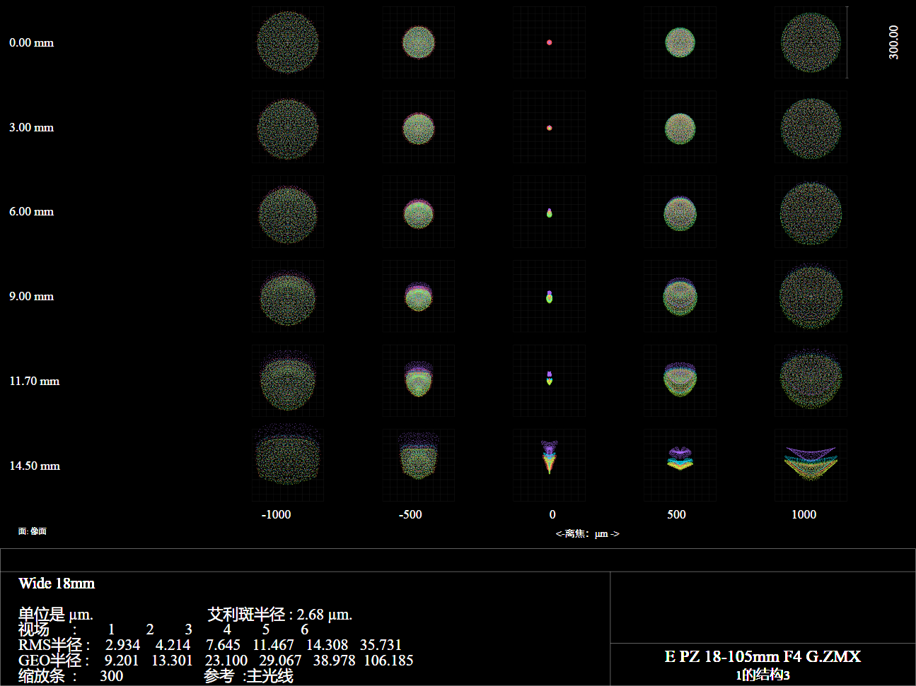 XF 18-120mm F4 LM PZ WR & E PZ 18-105mm F4 G - 知乎