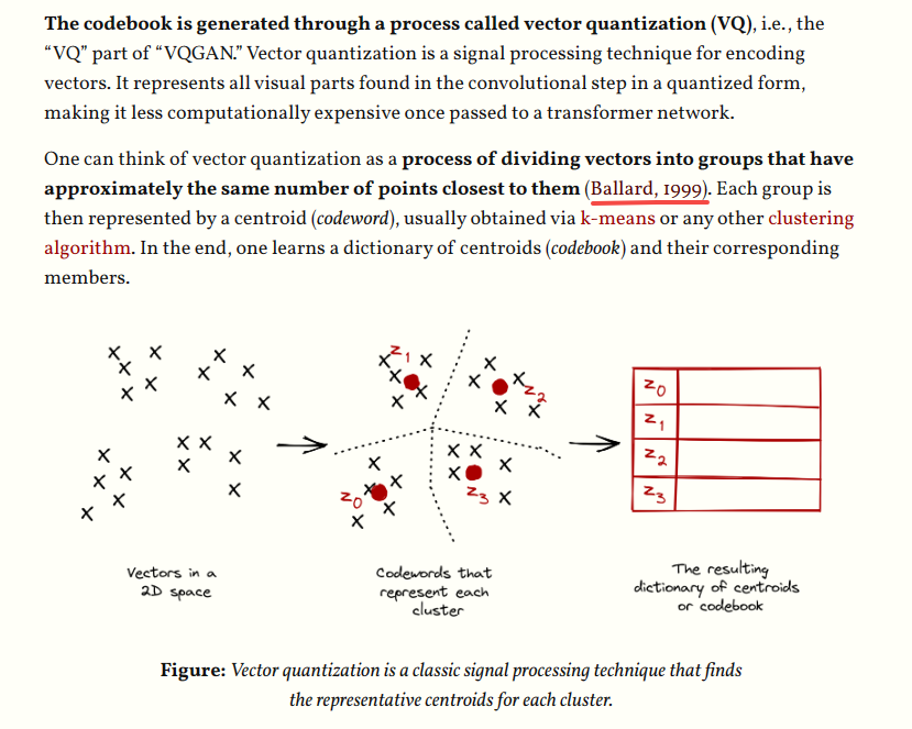 VQGAN，CLIP，文生图(text to image) - 知乎
