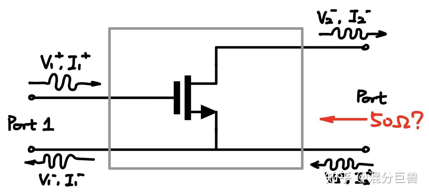 Why is 50 Ohm a Matched Load? 50欧姆怎么就是匹配负载了？ - 知乎