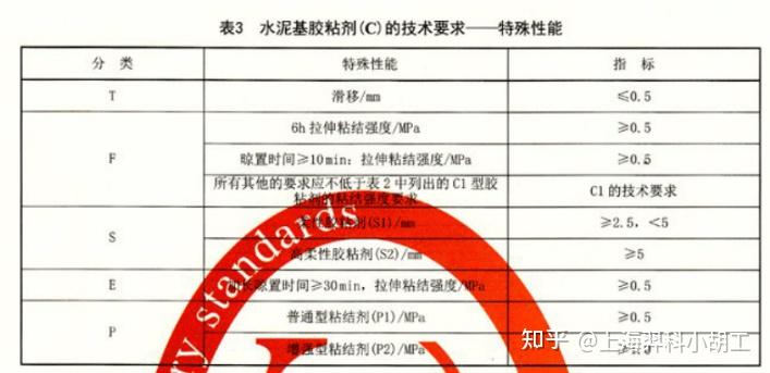 瓷砖胶执行标准: JC/T 547-2017 - 知乎