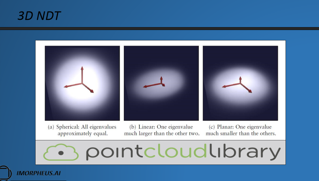正态分布变换 NDT（Normal Distributions Transform）算法 - 知乎