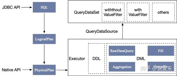 物联网数据库 IoTDB 解析 - 知乎