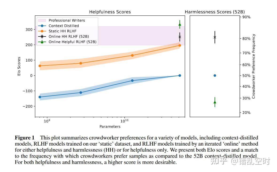 NLP重铸篇之LLM系列(Anthropic LLM) - 知乎