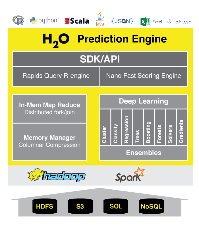 10分钟搭建深度学习平台及建立神经网络模型（R+H2O） - 知乎