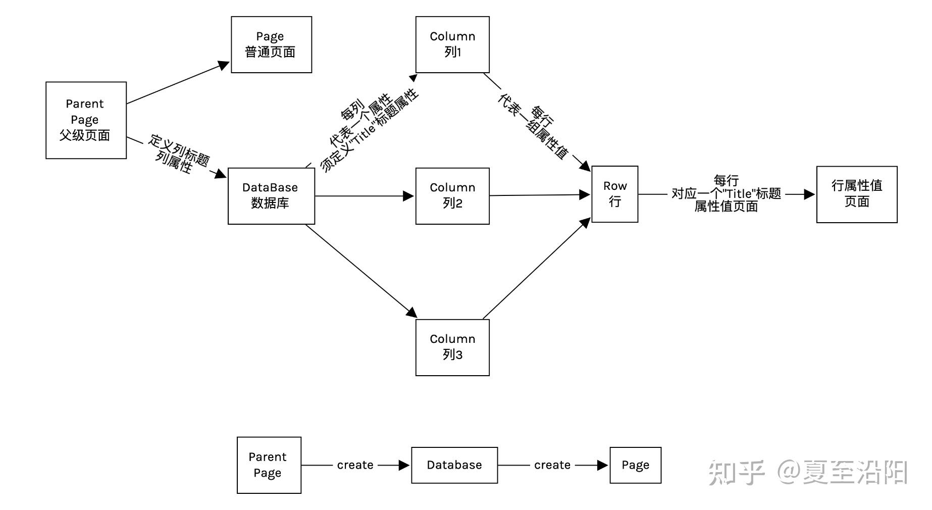 Python to Notion 应用准备 - 知乎