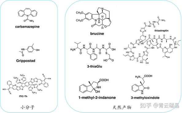结构生物学技术综述｜MicroED、冷冻电镜SPA与X射线晶体学是如何优势互补 - 知乎