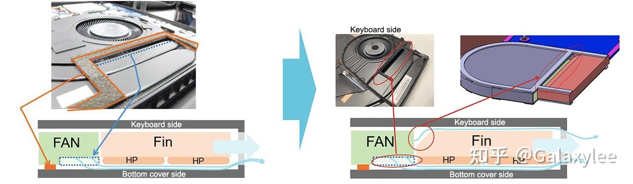 2022年款ThinkPad P1 Gen5与T15p Gen3简测心得（上） - 知乎