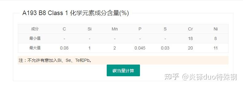 A193 B8 Class 1（S30400）合金不锈钢强度 - 知乎