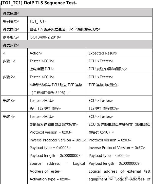 基于TLS DoIP测试开发实践 - 知乎