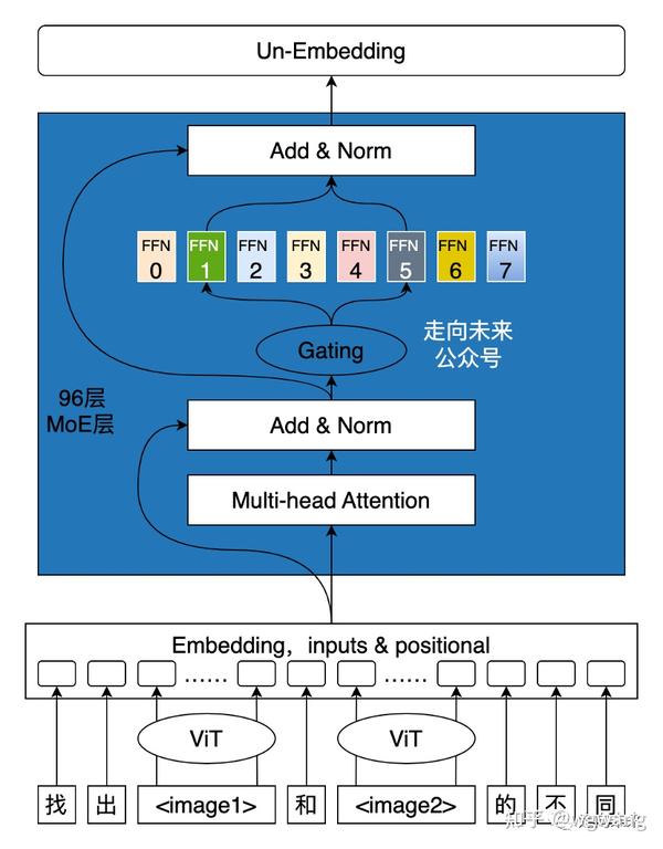 Gpt 4模型架构：它比你想象的更简单 知乎