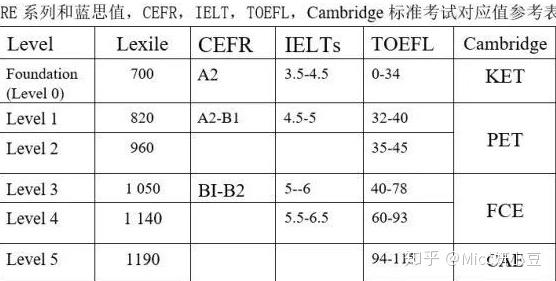 牛人都在读的－美国国家地理Reading Explorer - 知乎