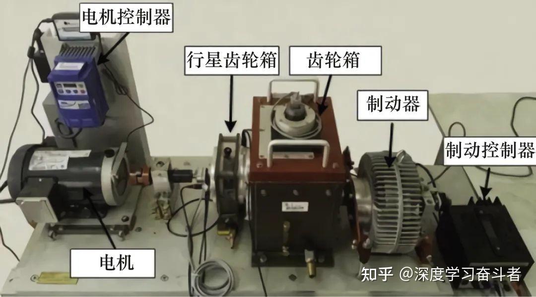 东南大学轴承故障诊断（python代码，cnn模型，适合复合故障诊断研究） 知乎 