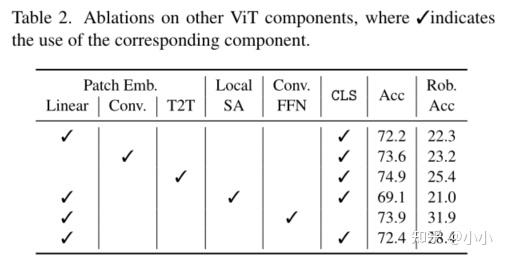 Transformer（十九）RvT - 知乎
