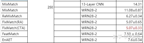 伪标签还能这样用？半监督力作UPS（ICLR 21）大揭秘！ - 知乎